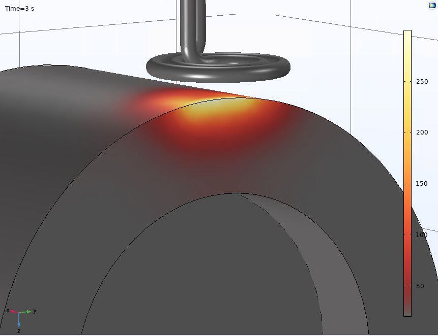 Preheat of steel cylinder - Induction Preheating - UltraFlex Power